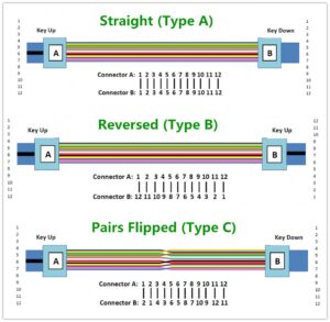 The A, B & Cs of MTP - Understanding Polarity | OSA | Optical Solutions ...